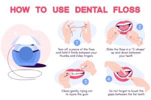 Dental Floss: How to Use Them & The Best Alternatives